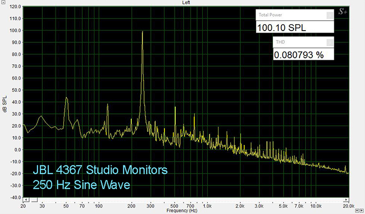 JBL 4367 Studio Monitor loudspeaker review