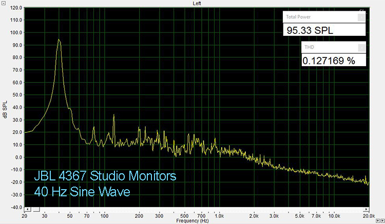 JBL 4367 Studio Monitor loudspeaker review