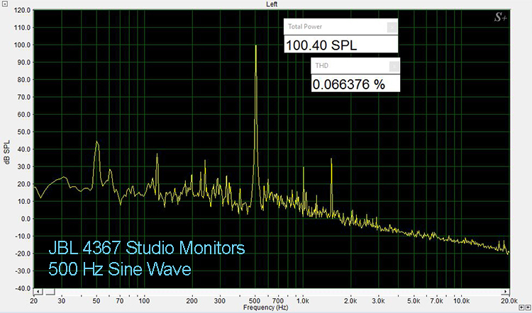 JBL 4367 Studio Monitor loudspeaker review