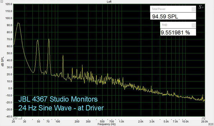 JBL 4367 STUDIO MONITOR LOUDSPEAKER REVIEW
