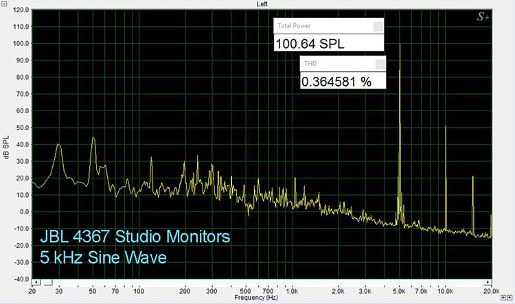 JBL 4367 Studio Monitor loudspeaker review
