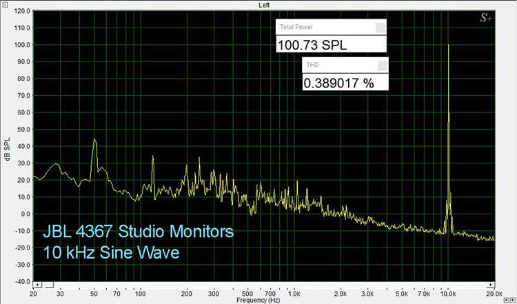 JBL 4367 Studio Monitor loudspeaker review